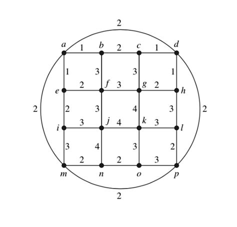 Solved Use Kruskals Algorithm To Construct A Minimum Spanning Tree
