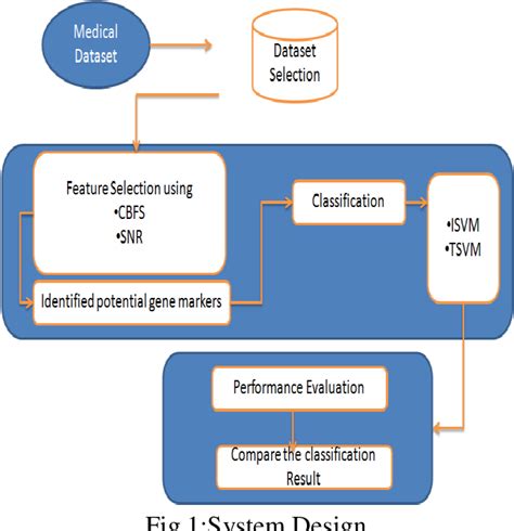 Figure 1 From Prediction Of Cancer Subtypes From Microarray Data