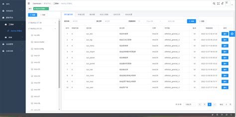Springboot Vue Elementui 实现mysqlpostgresql可视化