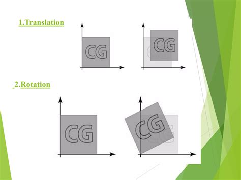 Seminar On 2d Transformation Ppt