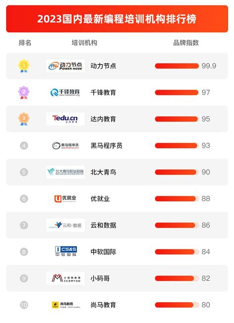 2023国内最新编程培训机构排行榜，不要错过这十家机构！ 知乎