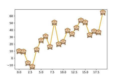 Matplotlib Time Series X Axis Plot Multiple Lines In Ggplot Line Chart Line Chart Alayneabrahams