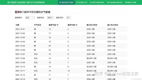 基于机器学习的天气数据分析与预测系统 知乎