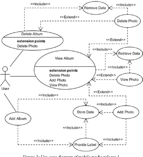 figure 2 from detecting commonality and variability in use case diagram