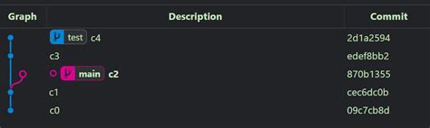 Git Merge Conflict 충돌 해결 Git Usingu