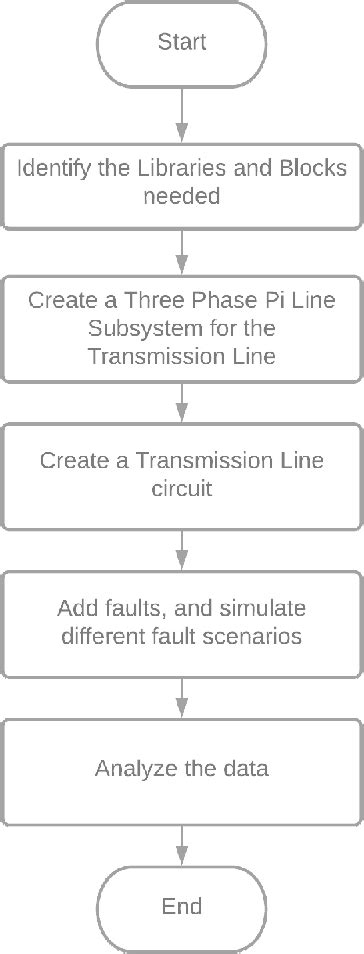 Figure 2 From A Simulink Model For Transmission Line Fault Detection