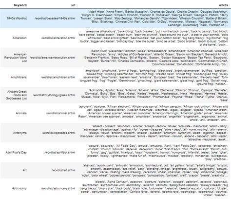 Anomaly Detection With Isolation Forest In Scikit Learn By Session