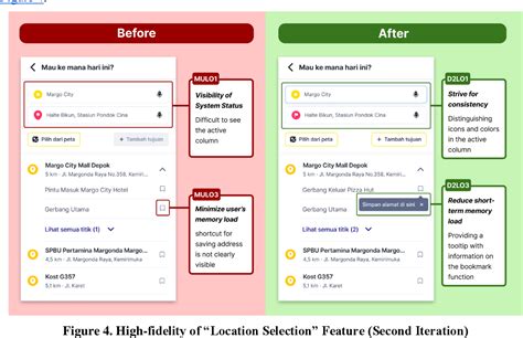 Figure 1 From Usability Evaluation And Interface Design Improvement For The Maxim Application