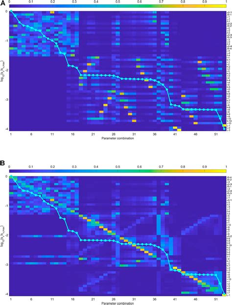 Frontiers Sensitivity Analysis Of Anisotropic Parameter Inversion