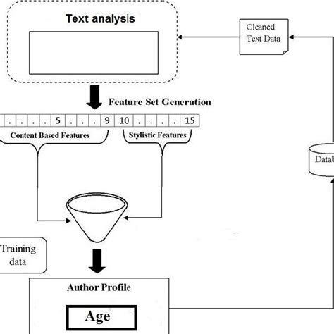 System Architecture Diagram Download Scientific Diagram