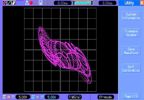 Chaotic Attractor In Xy Projection Download Scientific Diagram