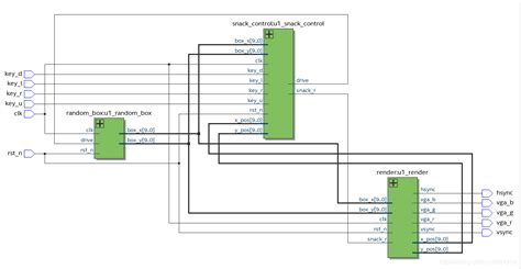 基于verilog的贪吃蛇小游戏设计（附代码）verilog Hdl的贪吃蛇游戏 Csdn博客