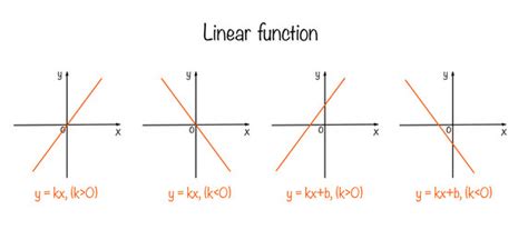 Mathematics Quadratic Function Formula Royalty Free Vector