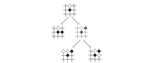 alphago how it works technically by jonathan hui medium