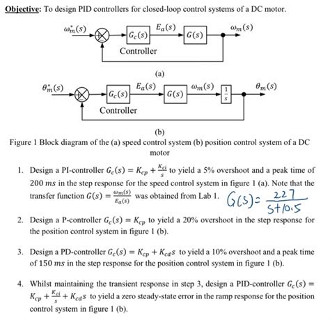 Solved Objective To Design PID Controllers For Closed Loop Chegg