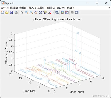 【无人机】采用noma的节能多无人机多接入边缘计算（matlab代码实现）noma通信 Csdn博客