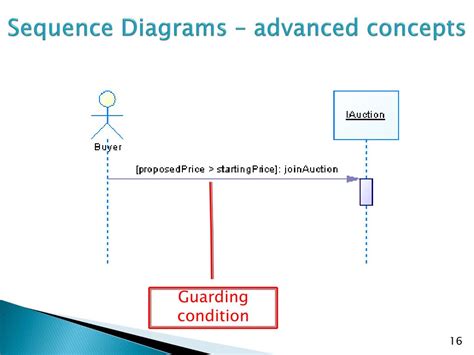 PPT Object Oriented Modeling Sequence Diagrams PowerPoint Presentation ID