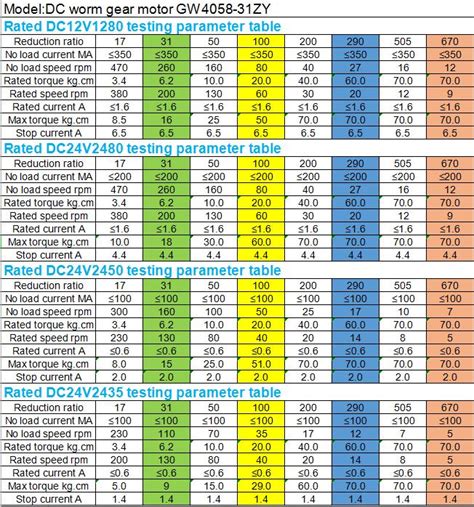 5840 31zy 12v 27rpm High Torque Worm Gear Motor Robotshop