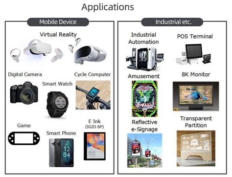 LS B DD Inch Memory In Pixel LCD Display Sunlight Readable X Low Power Consumption