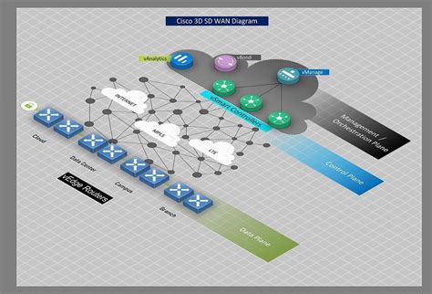 3d networking on tumblr 3d sd wan network diagram website 3d