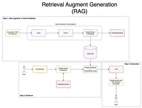 Understanding Chain Of Thought Cot Reasoning The Core Behind Openais O1 Model By Shivam