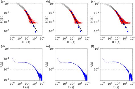 Comparison Of Properties Of Systems With Different Electrode