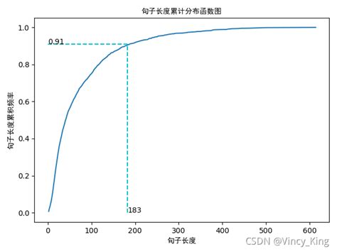 【nlp】文本情感分析 csdn博客