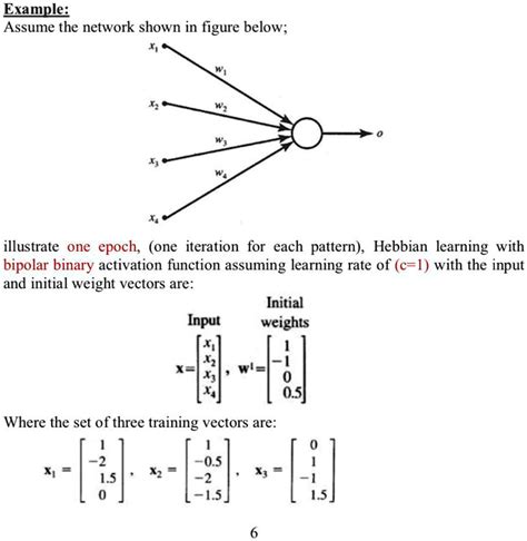 Solved Assume The Network Shown In The Figure Below X W W2 W3 Illustrate One Epoch One