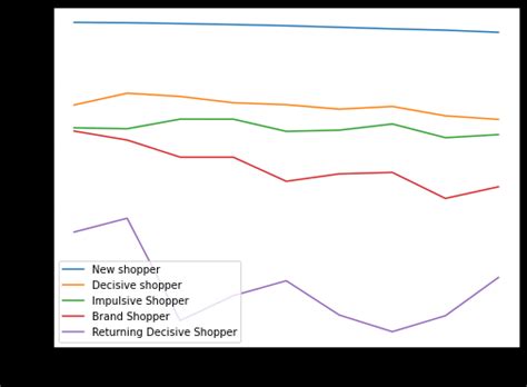 Pll Analysis For Predictive Robustness Per User Cluster Download