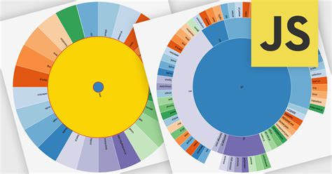 Showcase Complexity With Multi Level Data Charts