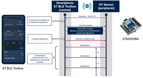 Stm32wba Bluetooth® Le Health Thermometer Sensor Stm32mcu