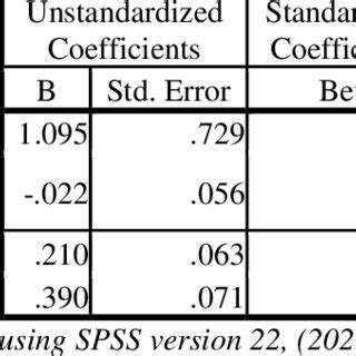 Multiple Linear Test Results Download Scientific Diagram