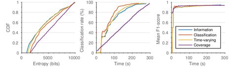 Figure 3 From Online Informative Path Planning For Active Classification On Uavs Semantic Scholar