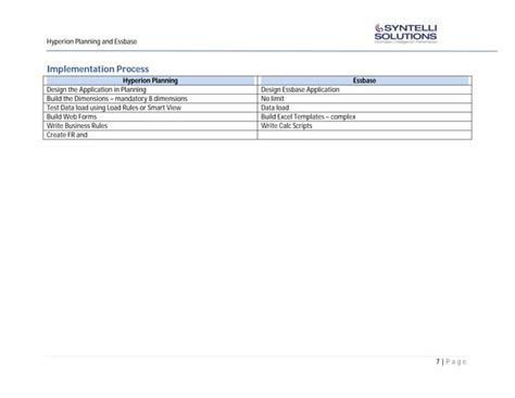 budgeting using hyperion planning vs essbase pdf computer software and applications computing