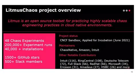 Konveyor Introduction To Cloud Native Chaos Engineering With Litmus Chaos 1 Ppt