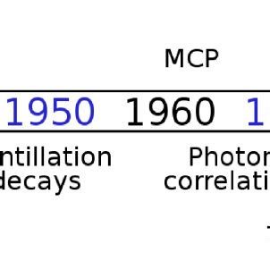 Schematic Diagram Of The Operating Principle Of An MCP Based Detector Download Scientific