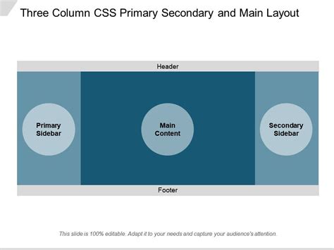 Three Column CSS Primary Secondary And Main Layout PowerPoint Presentation Designs Slide PPT