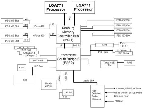 Intel Skulltrail Platform Review Eight Cores SLI And CrossFire PC Perspective