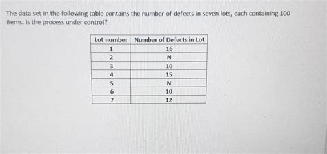 Solved The Data Set In The Following Table Contains The