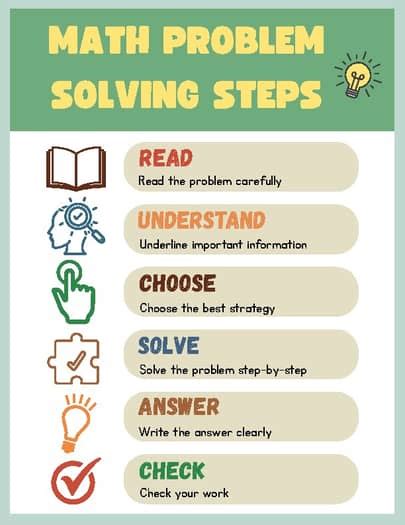 Math Problem Solving Strategies Poster Rucsac By Creativeclassroomhub