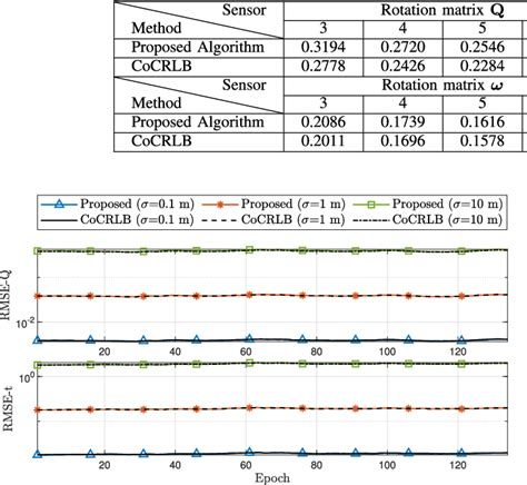 Figure 1 From Cooperative Multi Rigid Body Localization In Wireless