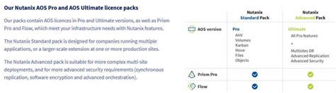 Ovhcloud Hosted Private Cloud Powered By Nutanix For Cloud Migration