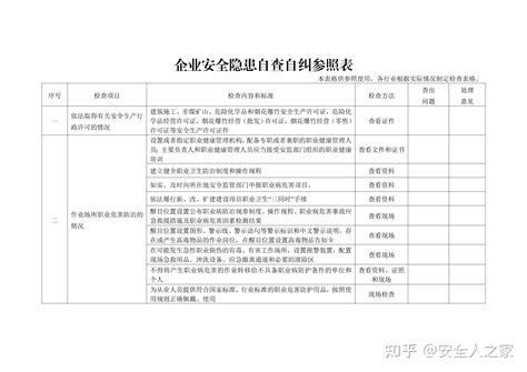 企业安全隐患自纠自查汇总表参照表 知乎