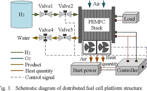 Figure 1 From A Thermal Management Control Method For Cathode Open Pemfc Based On Improved Adrc