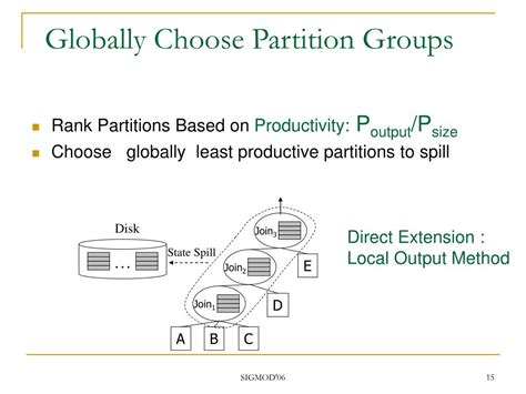 Ppt Run Time Operator State Spilling For Memory Intensive Long