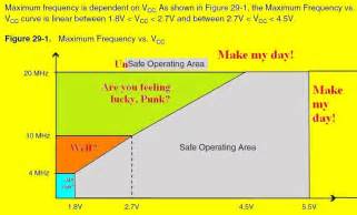 Safety Operate Arduino Nano Using Variable Voltage Electrical Engineering Stack Exchange