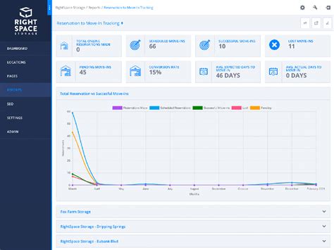 Custom Ui Ux App Design Company