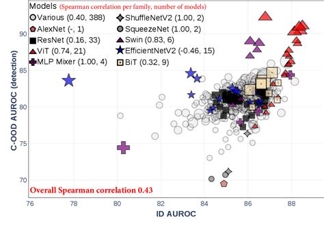 Figure From A Framework For Benchmarking Class Out Of Distribution Detection And Its