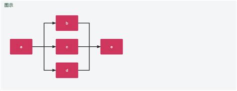 流程编排之liteflow Healejean的梦想博客