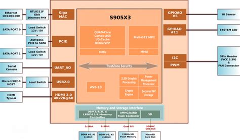 odroid hc4 p kit minikomputer odroid hc4 z obudową procesor amlogic